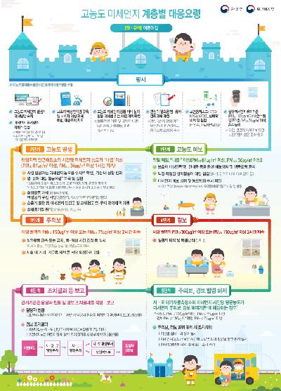 인포그래픽 고농도 미세먼지 계층별 대응요령 어린이집
